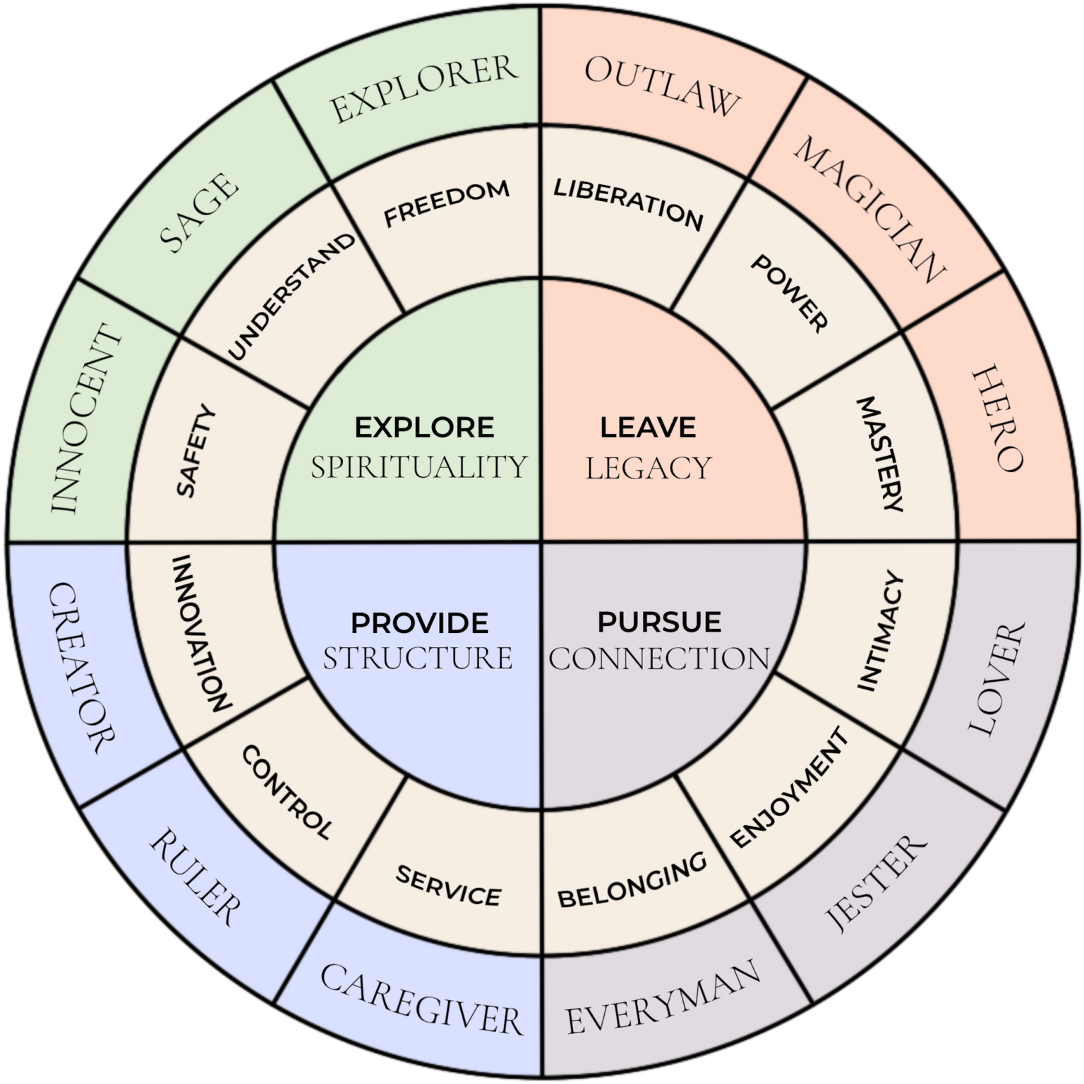 How to Infuse Your Brand with Soul With Brand Archetypes