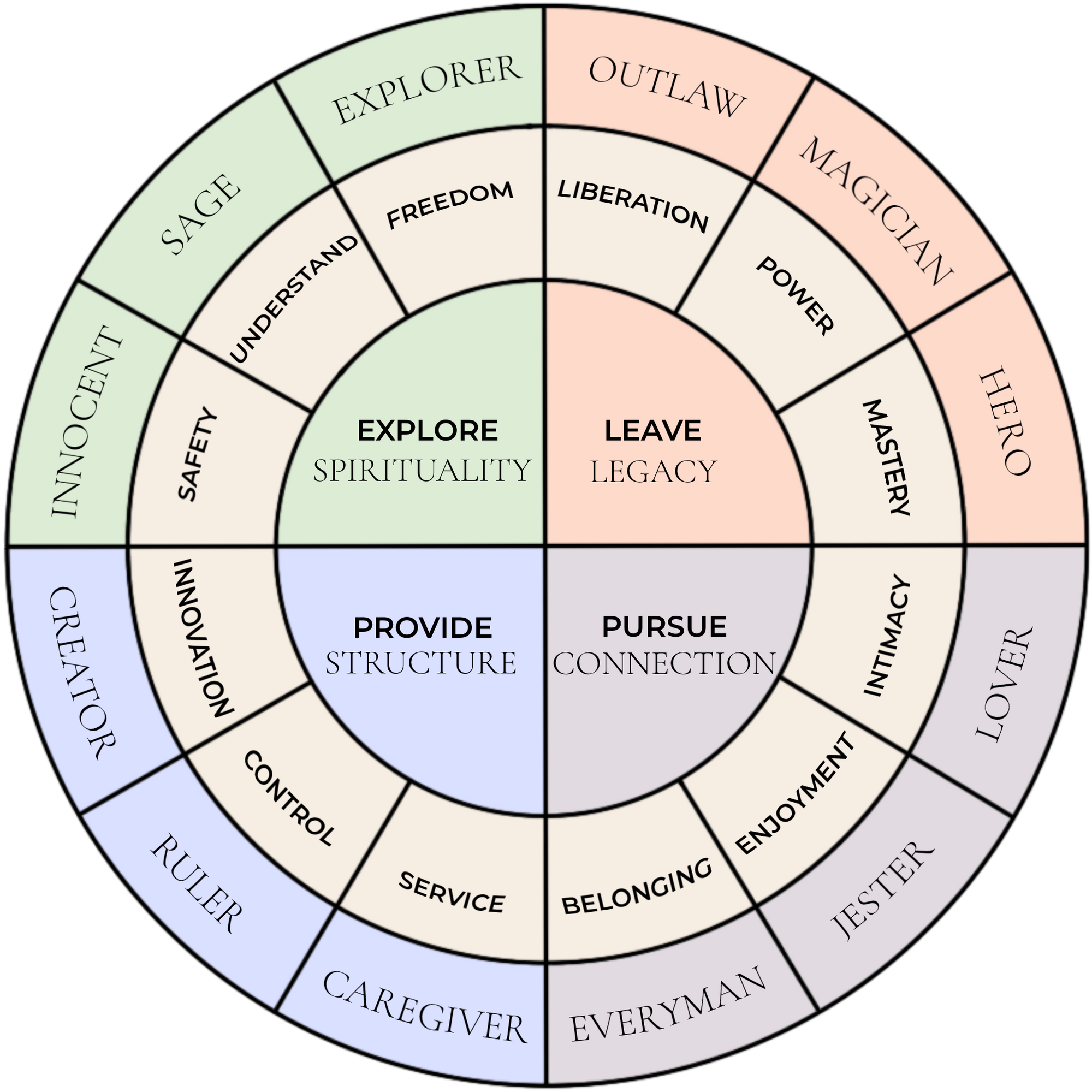 How to Infuse Your Brand with Soul With Brand Archetypes