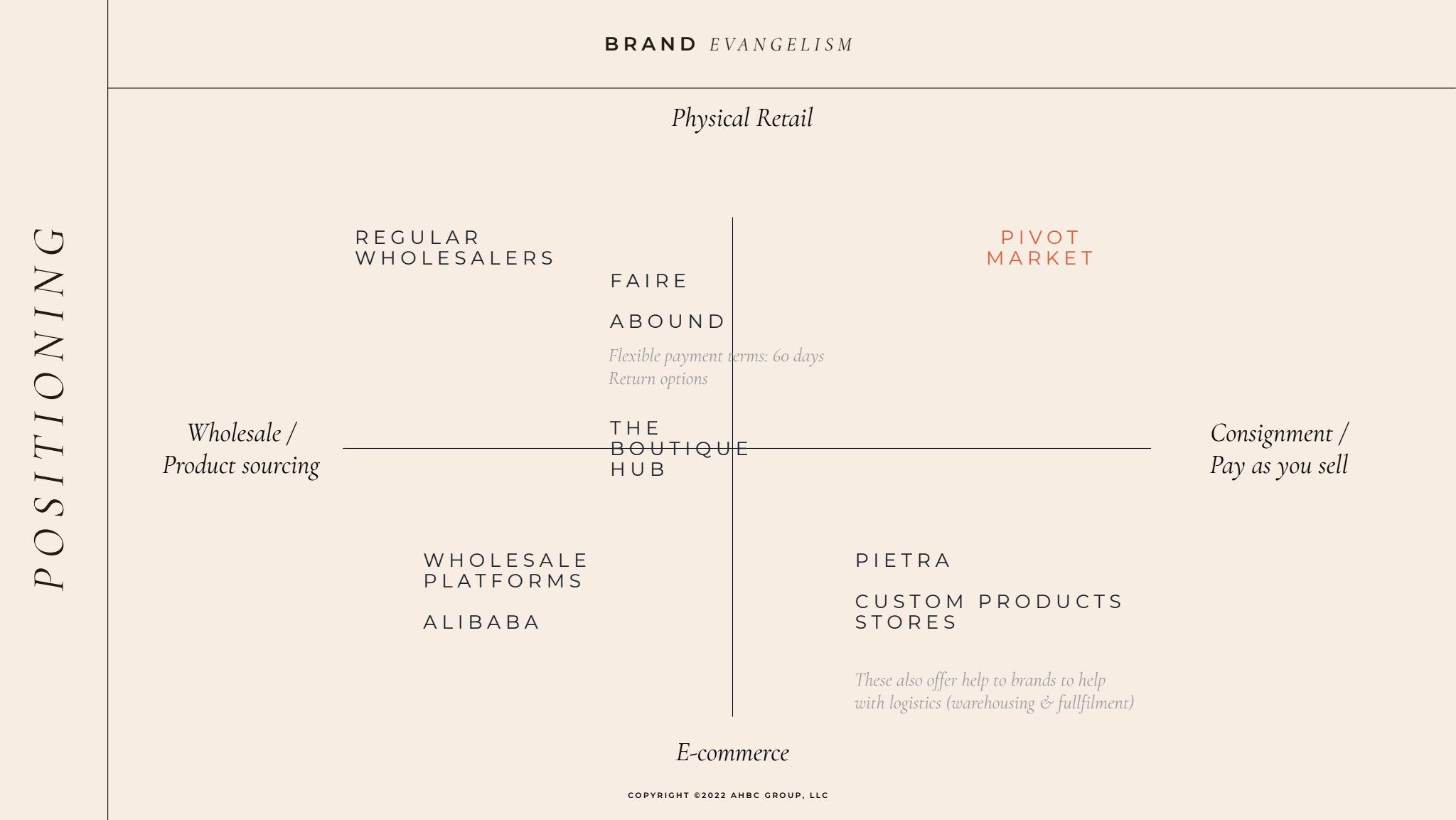 Branding A Fashion Tech Startup | Pivot | AHBC Group